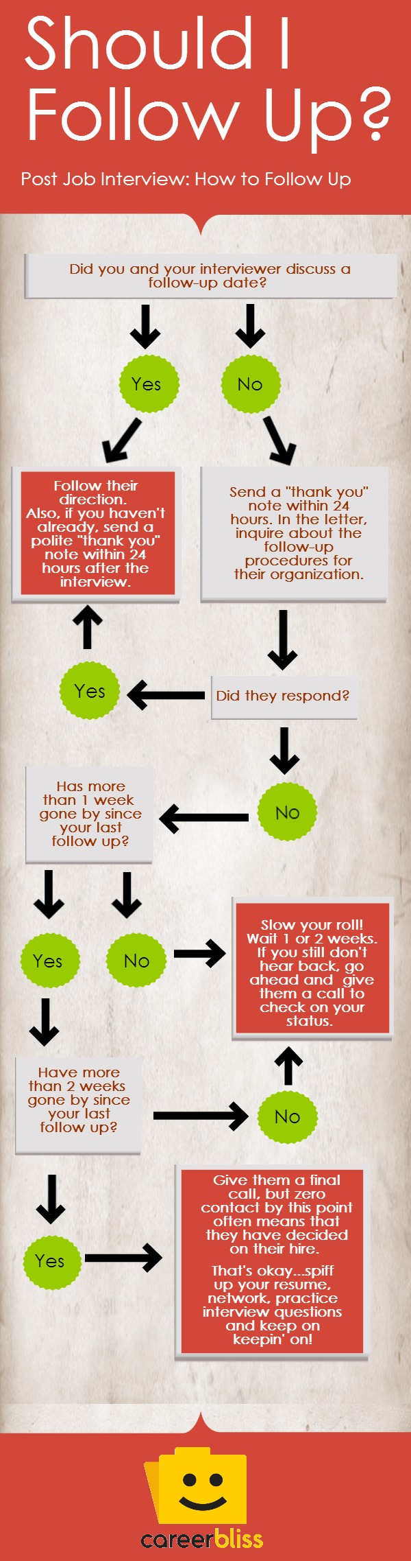 When Should I Follow Up After An Interview Idkiza